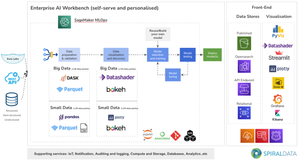 Vacuum Sewer Rainfall Ingress and Valve Optimisation - SpiralData
