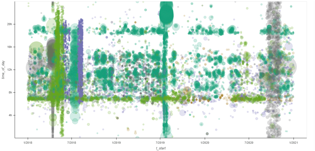 Transient Detection in Water Networks using Machine Learning - SpiralData