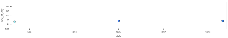 Transient Detection In Water Networks Using Machine Learning Spiraldata